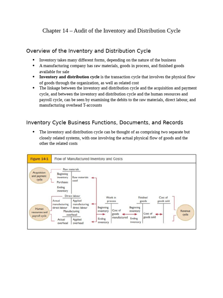 Chapter 14 Audit of The Inventory and Distribution Cycle | PDF | Inventory | Audit