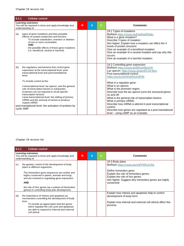 Chapter 19 Checklist | PDF | Gene | Mutation
