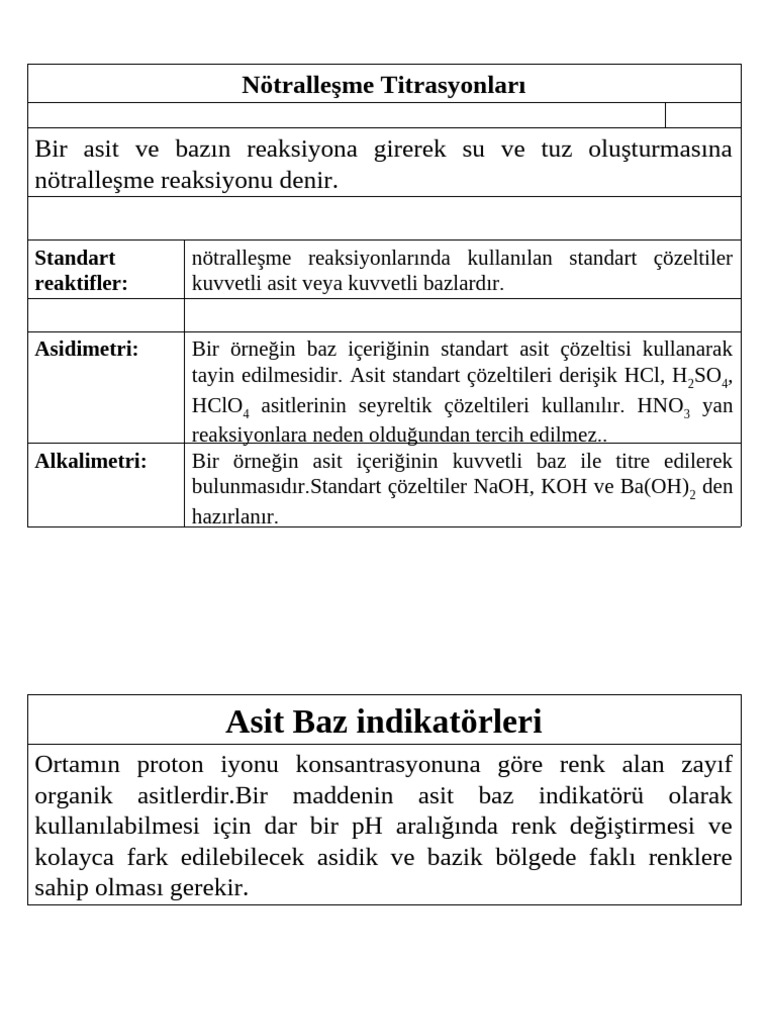 Sunu Asitbaztitrasyonlari | PDF