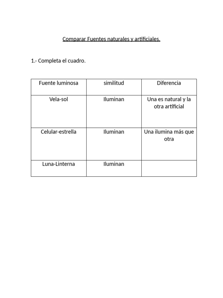 Fuentes Luminosa: Naturales vs Artificiales | PDF | Filosofía | Ciencia ...
