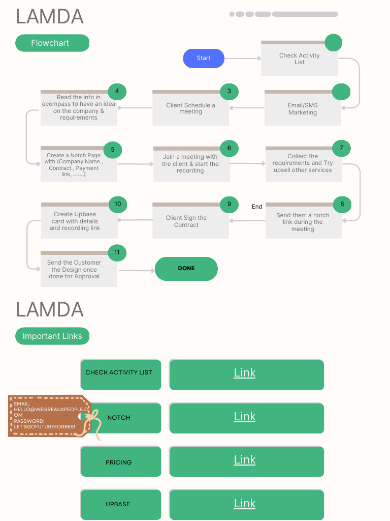 LAMDA Flowchart | PDF