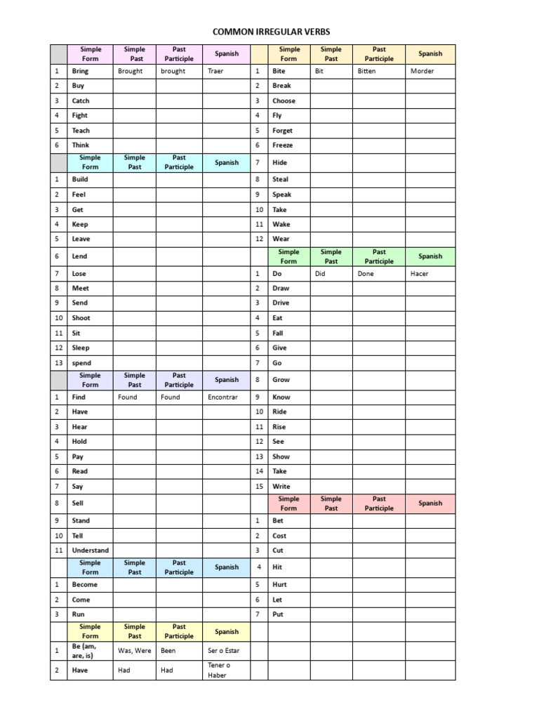 Irregular Verbs List | PDF