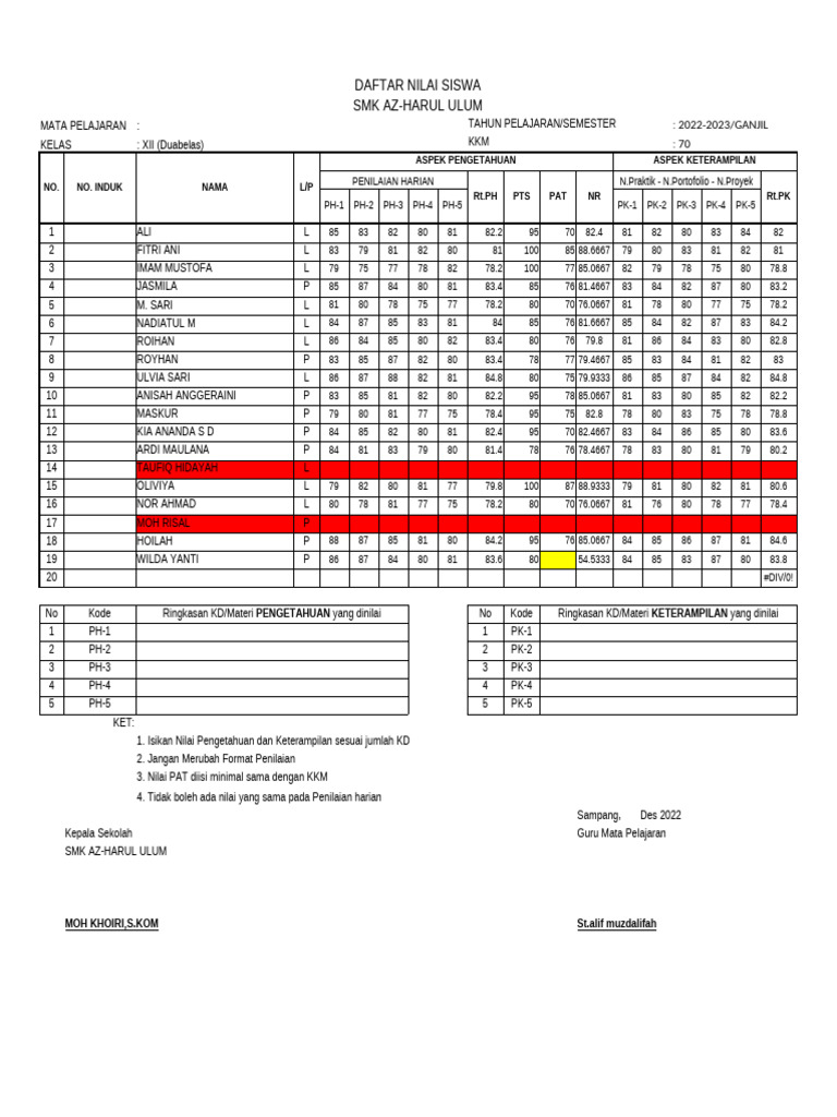 Nilai MTK - Pas.mts | PDF