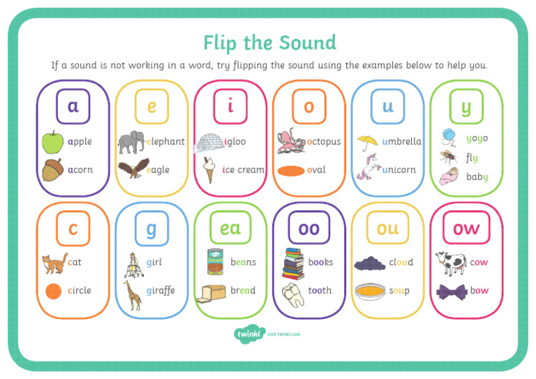 T L 527709a Eyfsks1 Flip The Sound Phonics Display Poster Super Eco ...