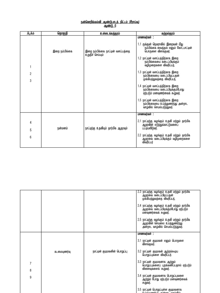 RPT Moral Y6 2022 | PDF