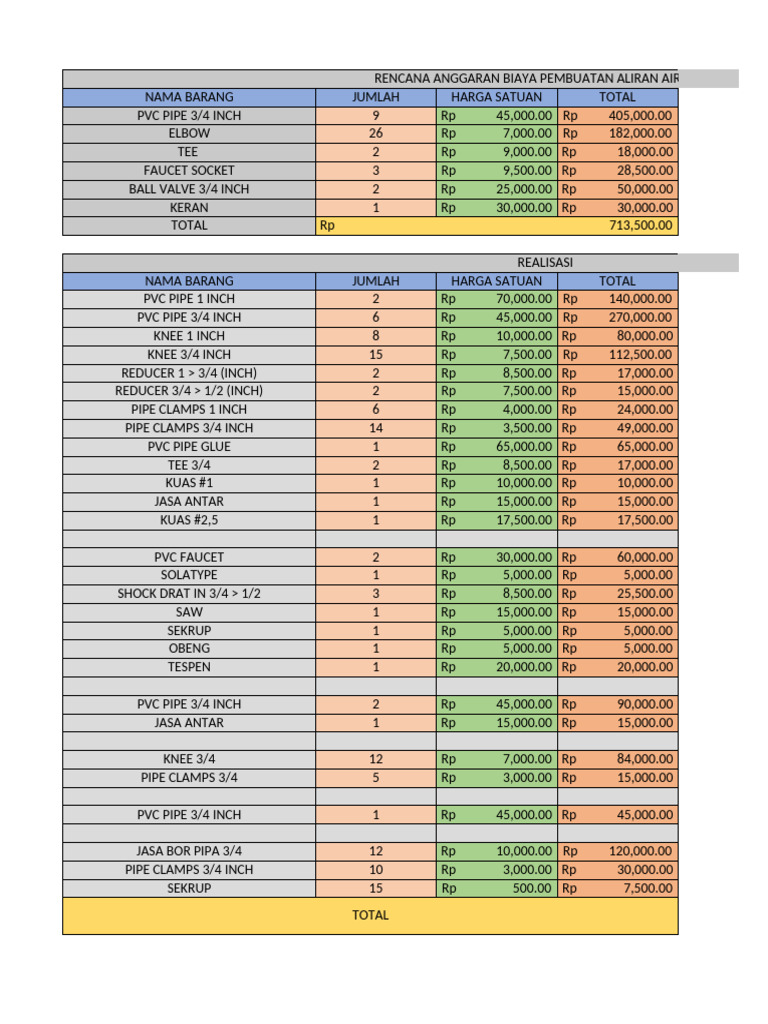 Rab Aliran Air Kosan Johar Baru | PDF