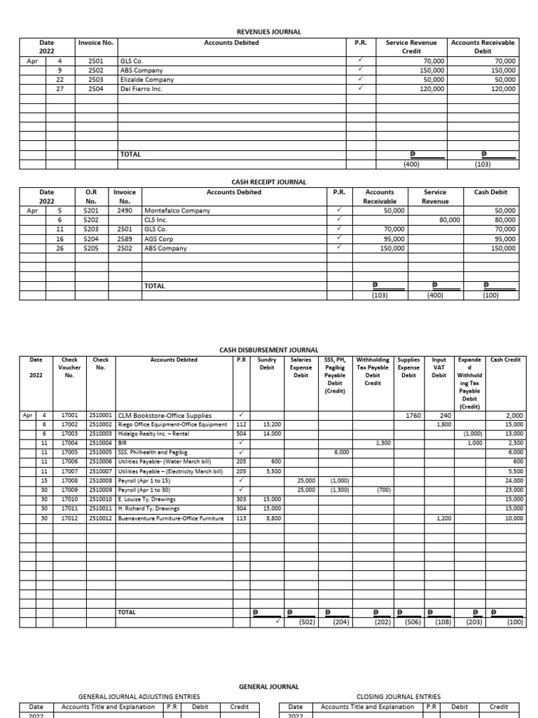 Final Examination Accounting Answer Key | PDF | Debits And Credits ...