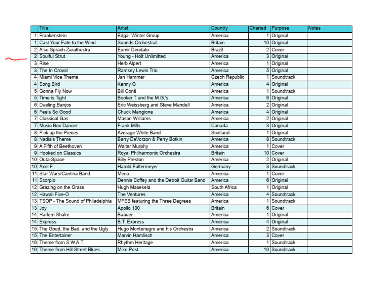 Top Forty Study Guide | PDF | Musicians | American Musicians
