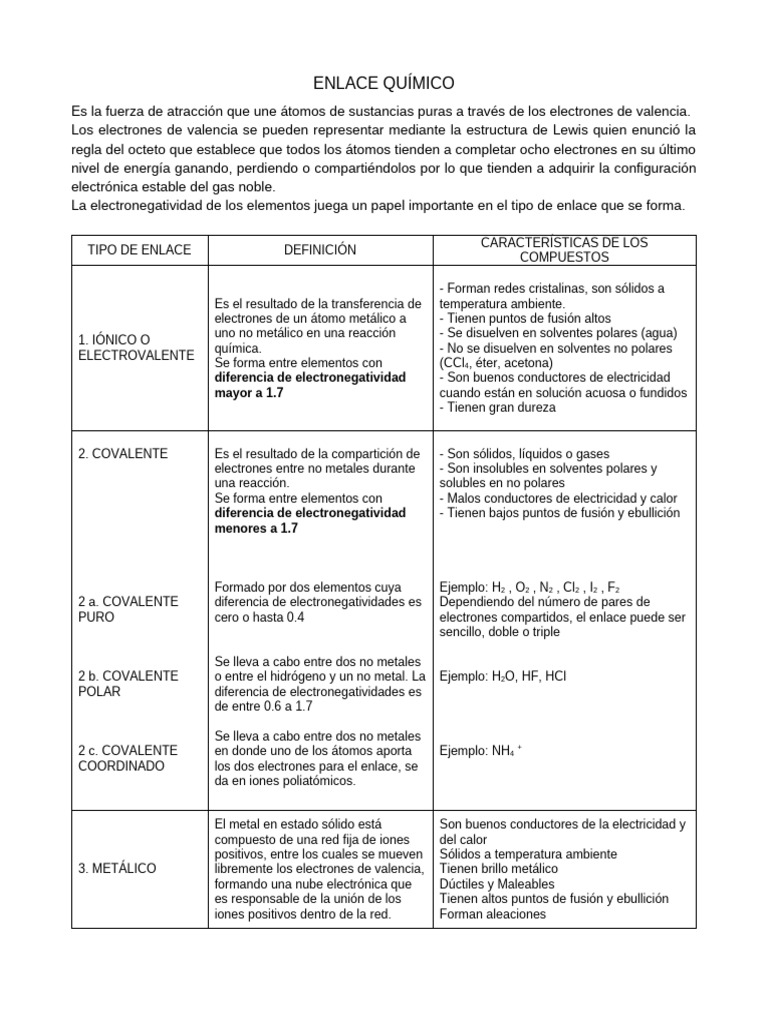 Imágenes de Enlaces Químicos | PDF | Enlace químico | Enlace covalente