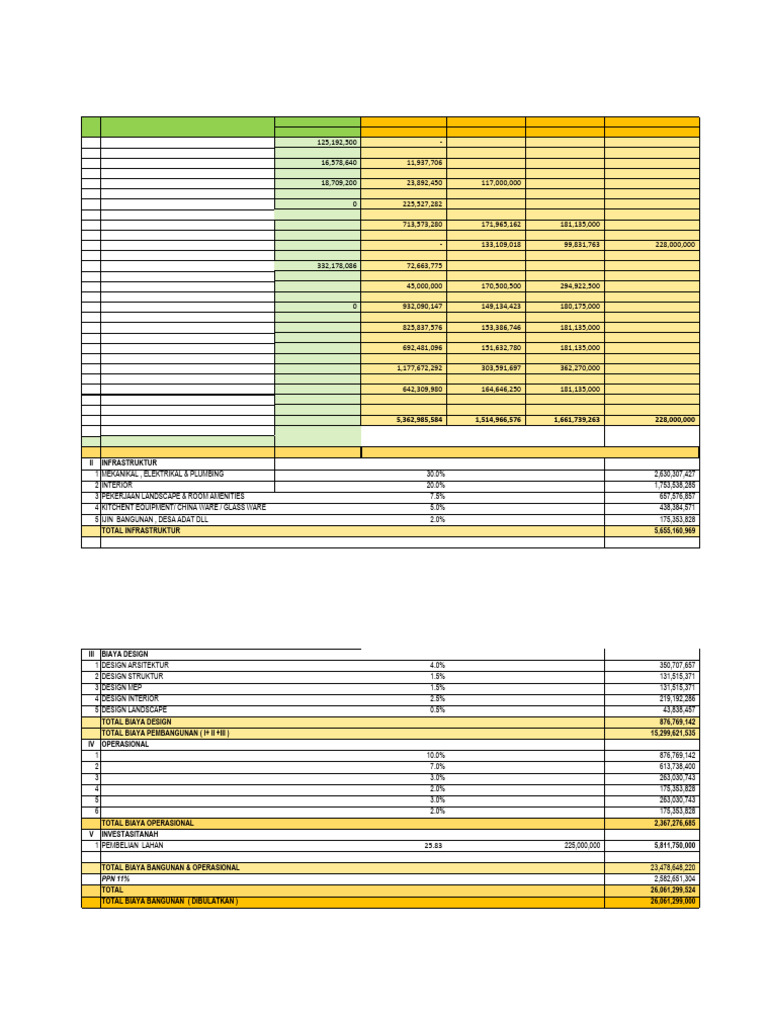 RAB Arsitek Mahottama Villas & Resto REV 30 Mei 2023 | PDF