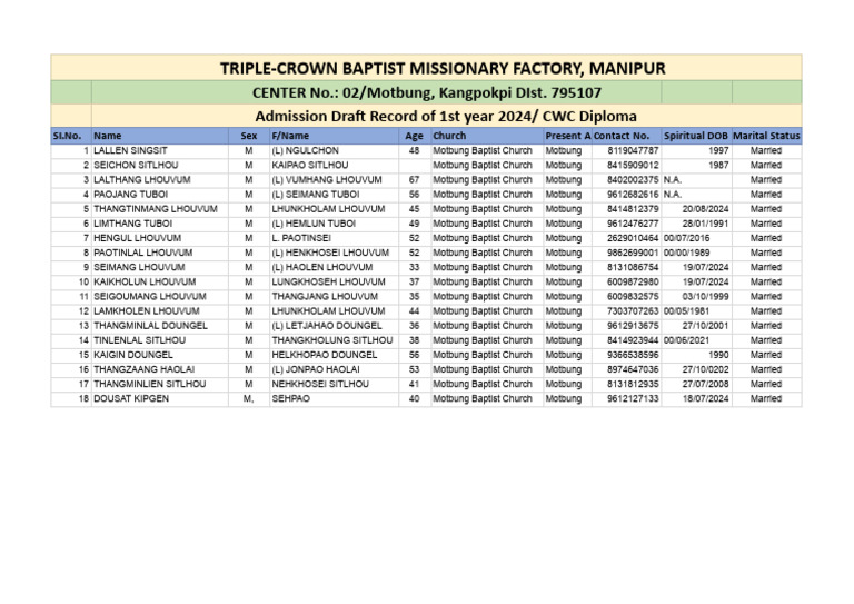 Motbung Pate Updatd 10112024 | PDF