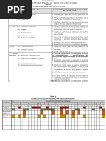 Tabla EPP NOM 017 STPS 2008 | PDF
