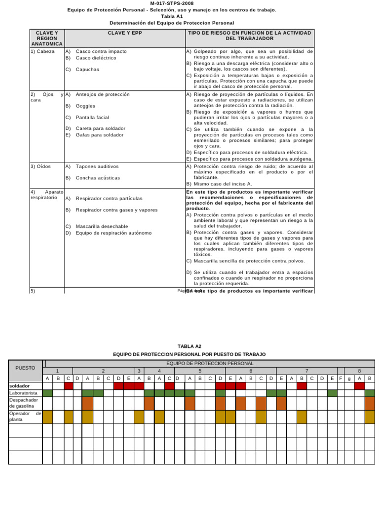 Tabla A1 NOM-017-STPS | PDF | Soldadura | Construcción