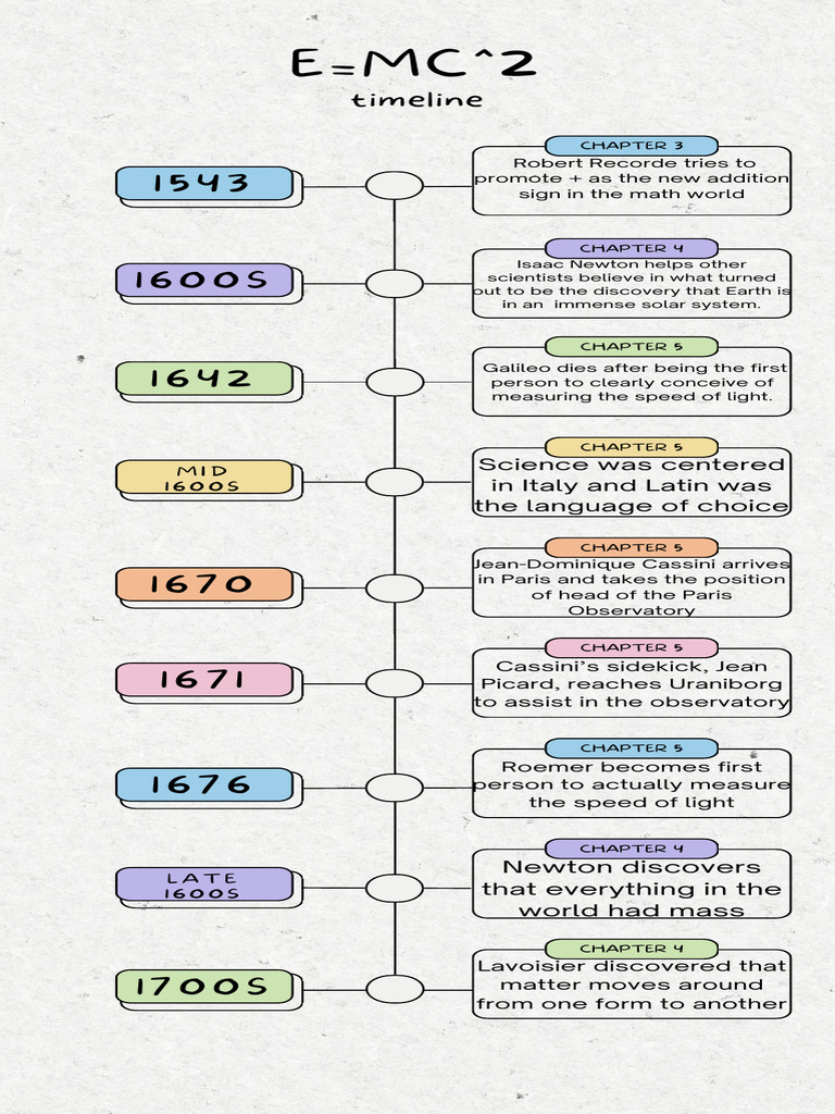 E=MC^2 (1) | PDF | Albert Einstein | Physics