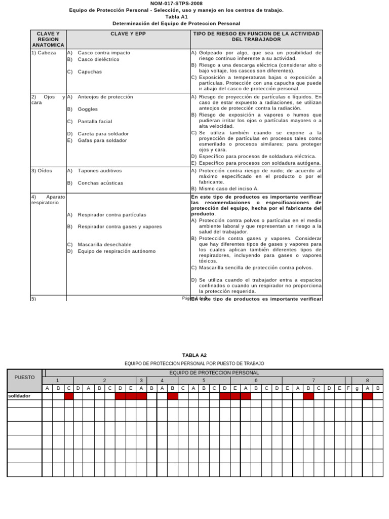 Equipos de Protección Personal NOM-017-STPS | PDF | Soldadura ...