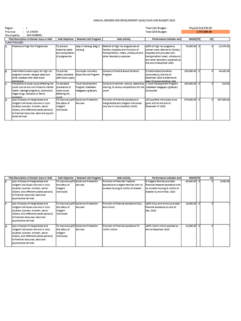 GAD 2023 Editted Accomplishment | PDF | Pregnancy | Blood Donation
