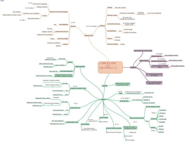 Competencia Interna II | PDF
