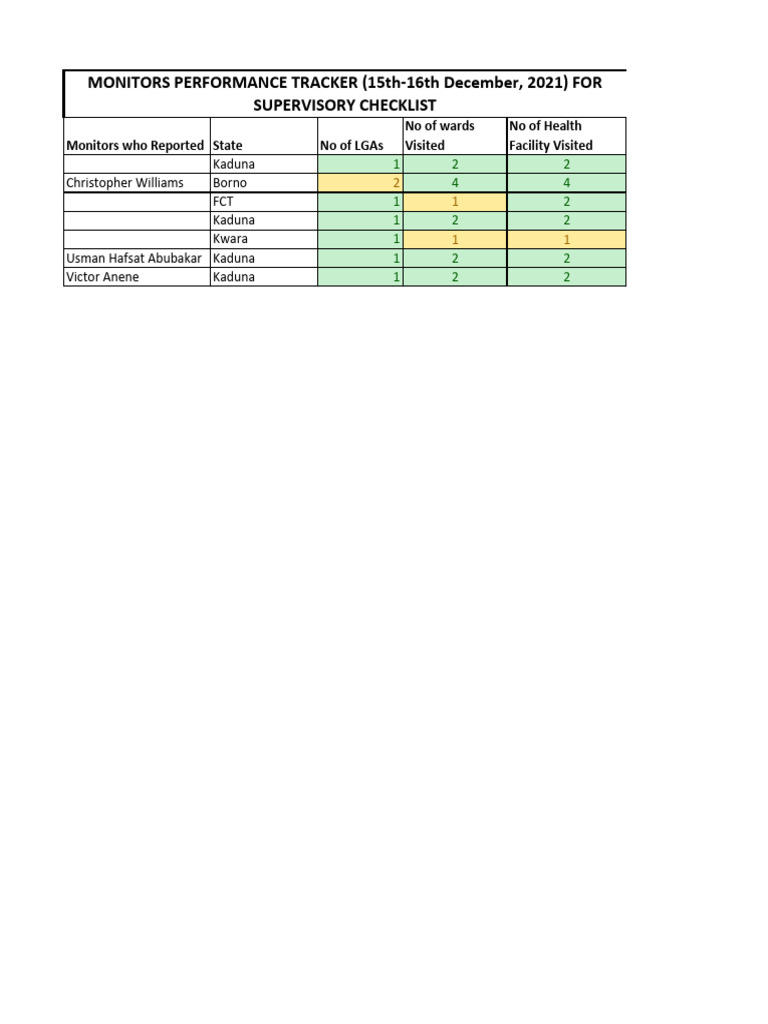 Monitors Performance Tracker Report | PDF