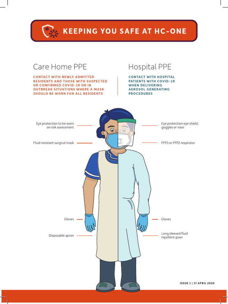Visual Guide To PPE - NEW | PDF