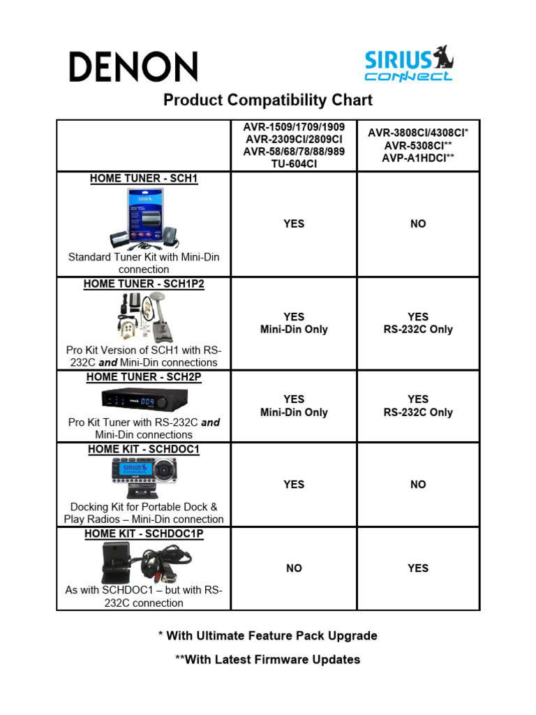 Product Compatibility Chart: With Ultimate Feature Pack Upgrade With ...