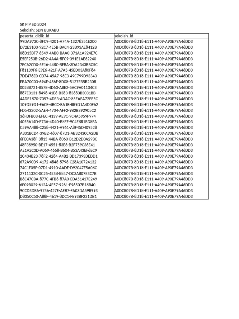 PIP-Sekolah-SDN BUKABU-Tahun-2024-sd-Semua Tahap-Semua Status Cair-20241111 | PDF | Shia Islam ...