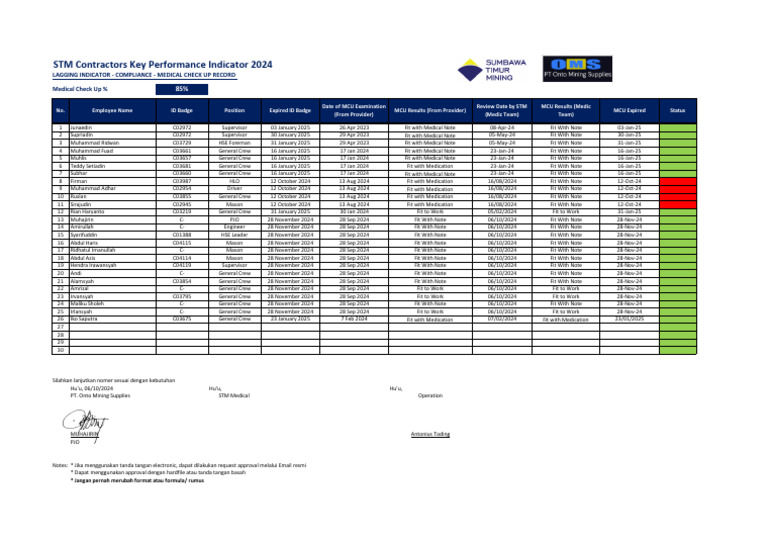 MCU Record Validasi Form - Mitrakerja - STM - HSR - KPI 2024 | PDF