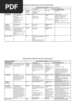 Munro Pressure Ulcer Risk Assessment Scale | PDF | Perioperative ...