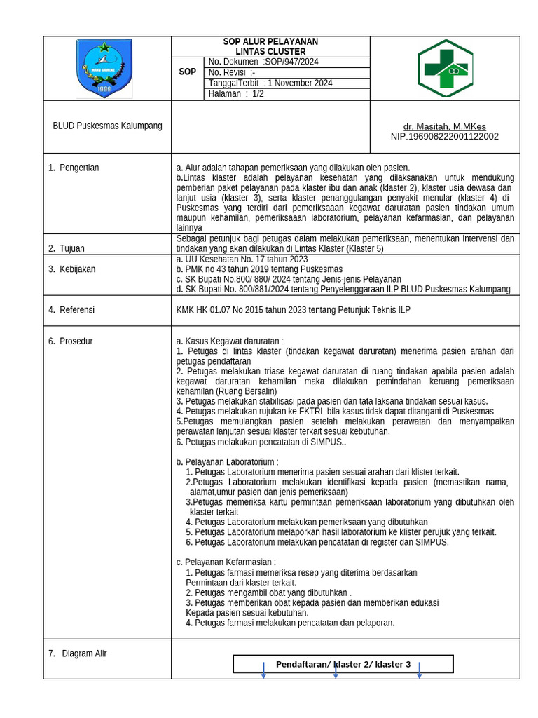 Sop Lintas Klaster | PDF | Sains & Matematika