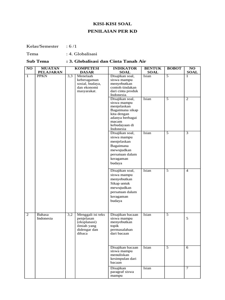 Kisi Kisi Soal Ki 3 Kelas 6a Tema 4 Sub 3 | PDF