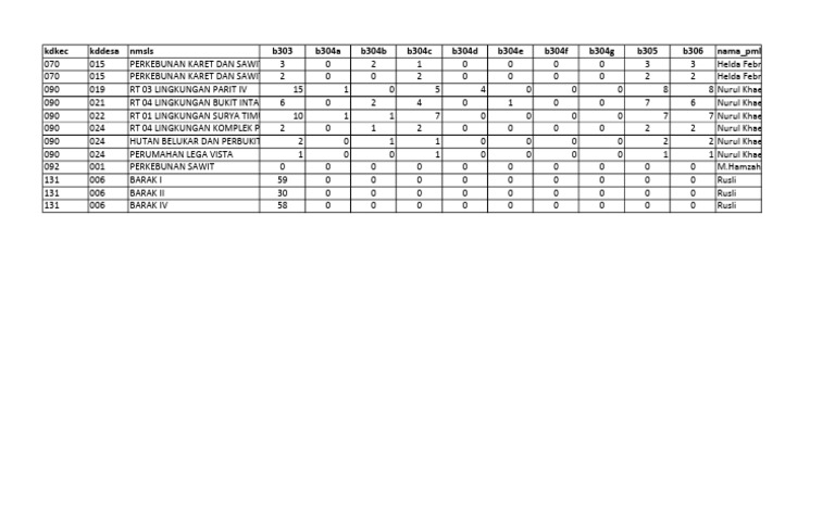Progres Laporan | PDF