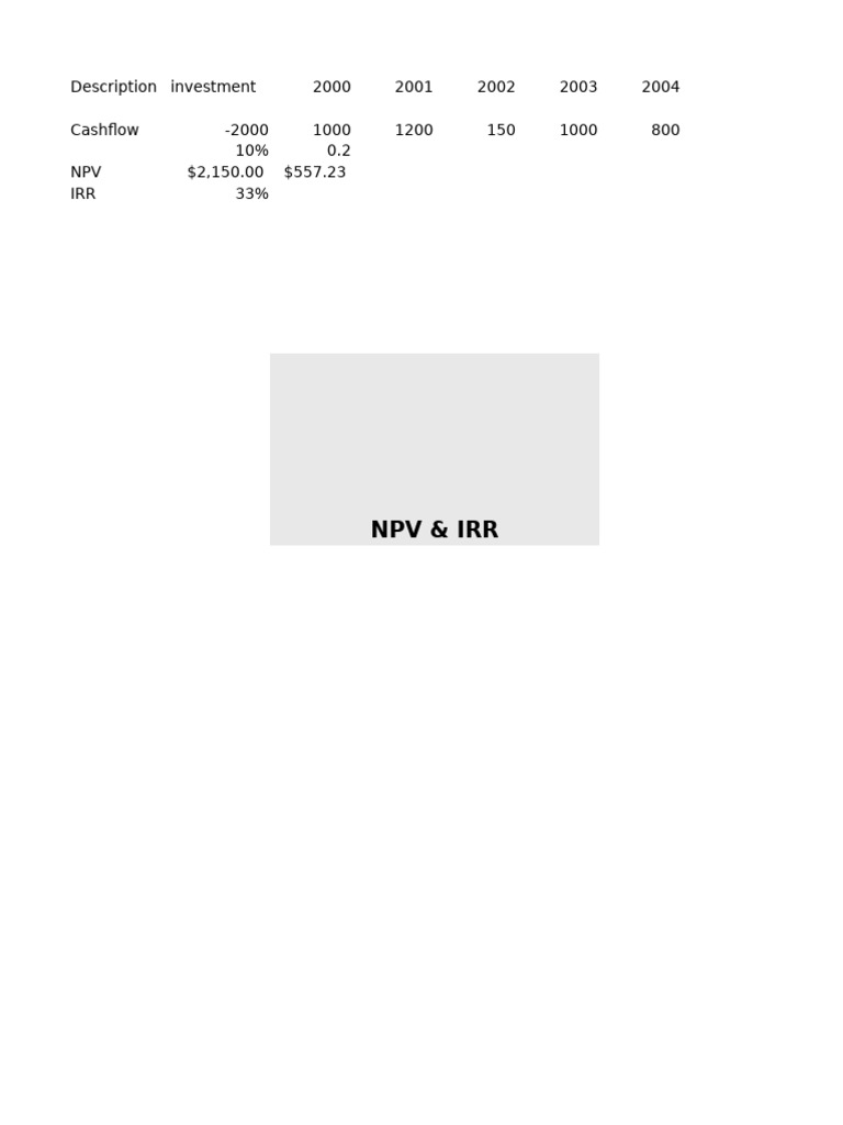 npv,Irr, depreciation | PDF | Income Statement | Accounting