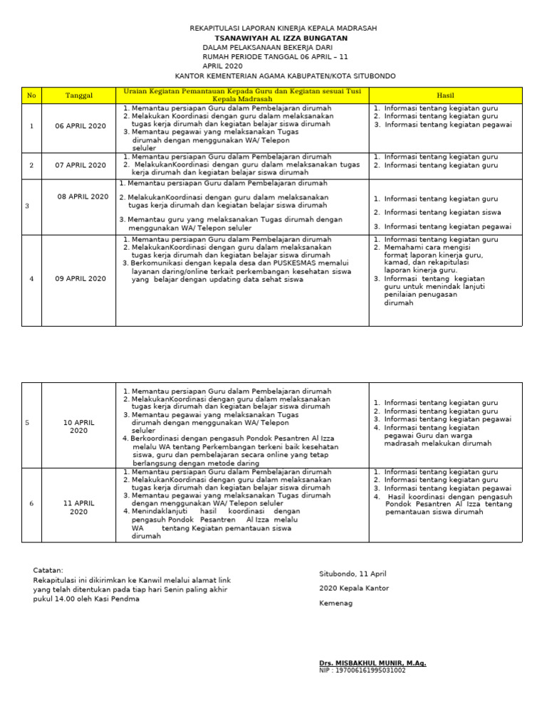Format Rekapitulasi Laporan Kinerja Kep | PDF