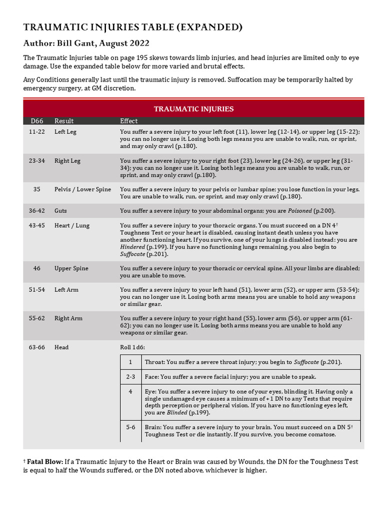 Expanded Traumatic Injury Table 5E | PDF | Vertebral Column | Human Anatomy