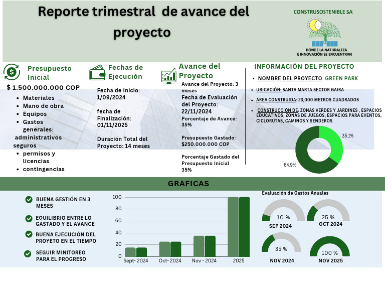 Avance Trimestral Proyecto Green Park Santa Marta 2024 | PDF
