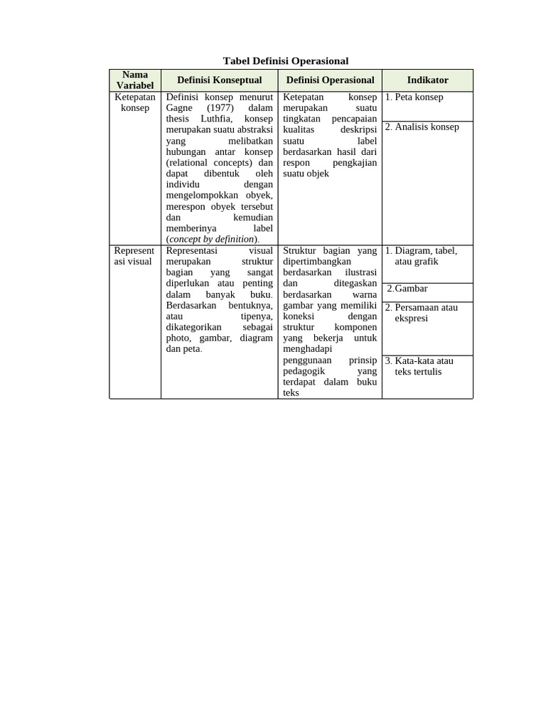 Tabel Definisi Operasional | PDF | Sains & Matematika