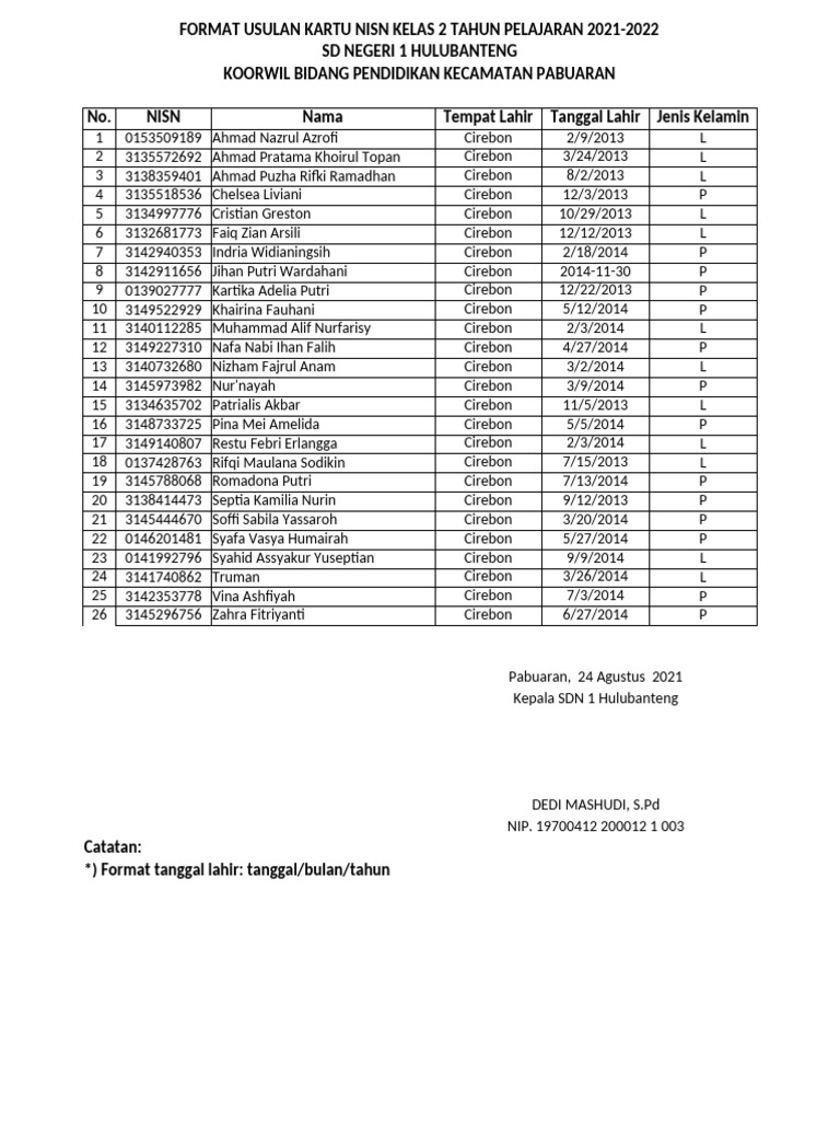 Format Usulan Kartu Nisn Kelas 2 21-22 SDN 1 Hulubanteng | PDF