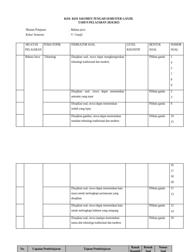 Kisi-Kisi STS 2024 Bahasa Jawa Kelas V | PDF