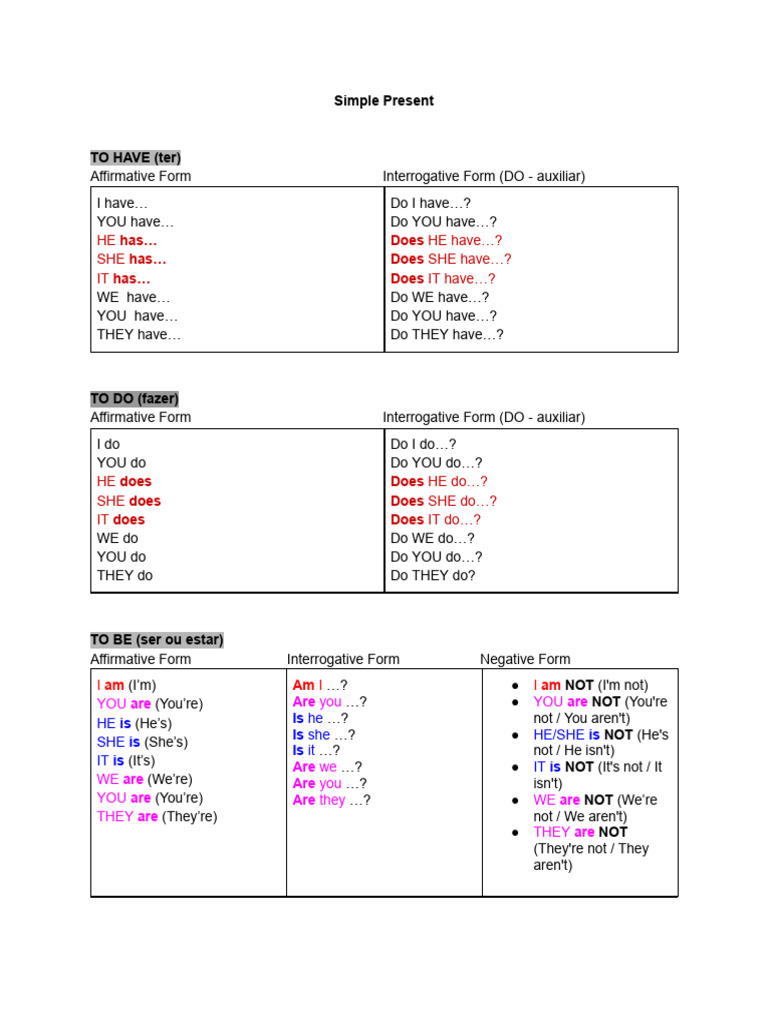 Simple Present Conjugation | PDF
