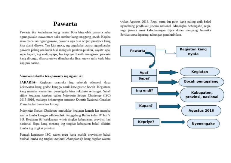 Pawarta 1 | PDF
