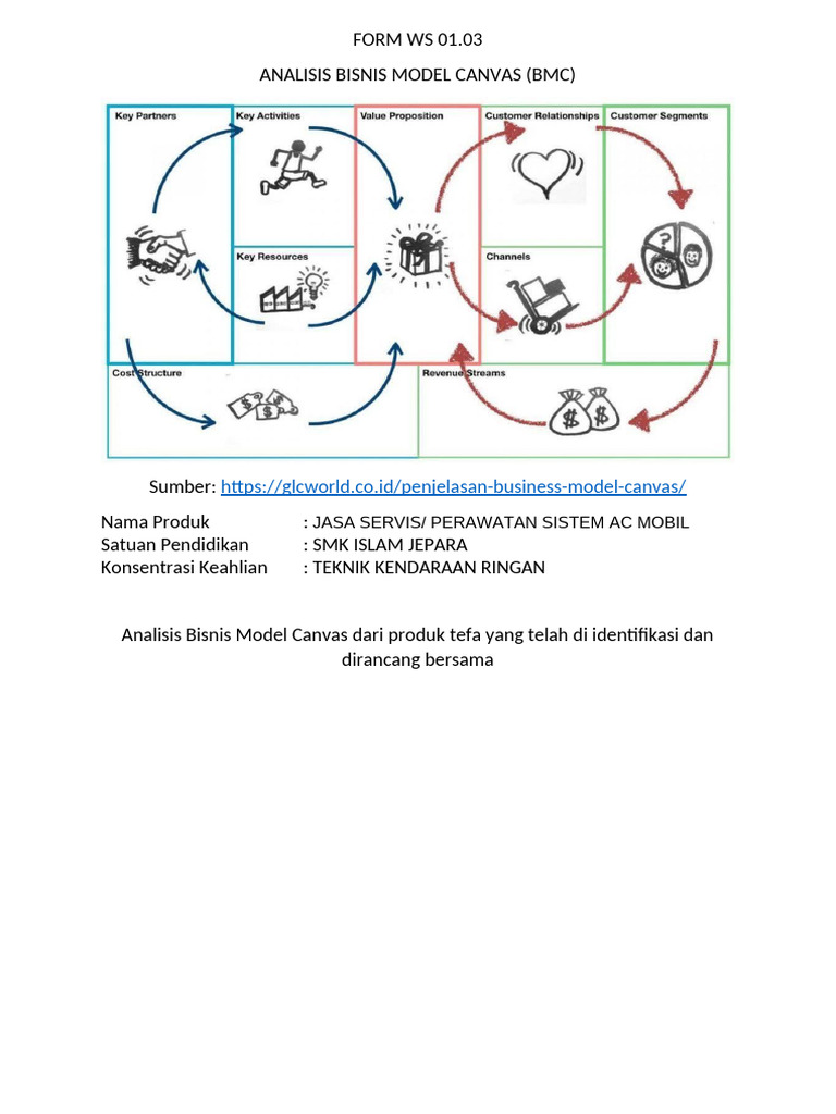 FORM (Analisis BMC) | PDF