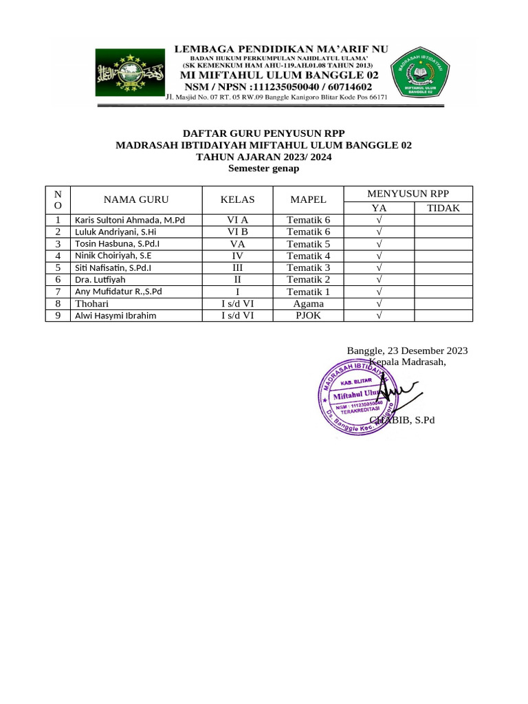 Daftar Guru Pembuat RPP 2023-2024 | PDF