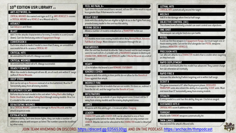 10th Ed USR Reference v2.0 | PDF | Military Technology | Military Science