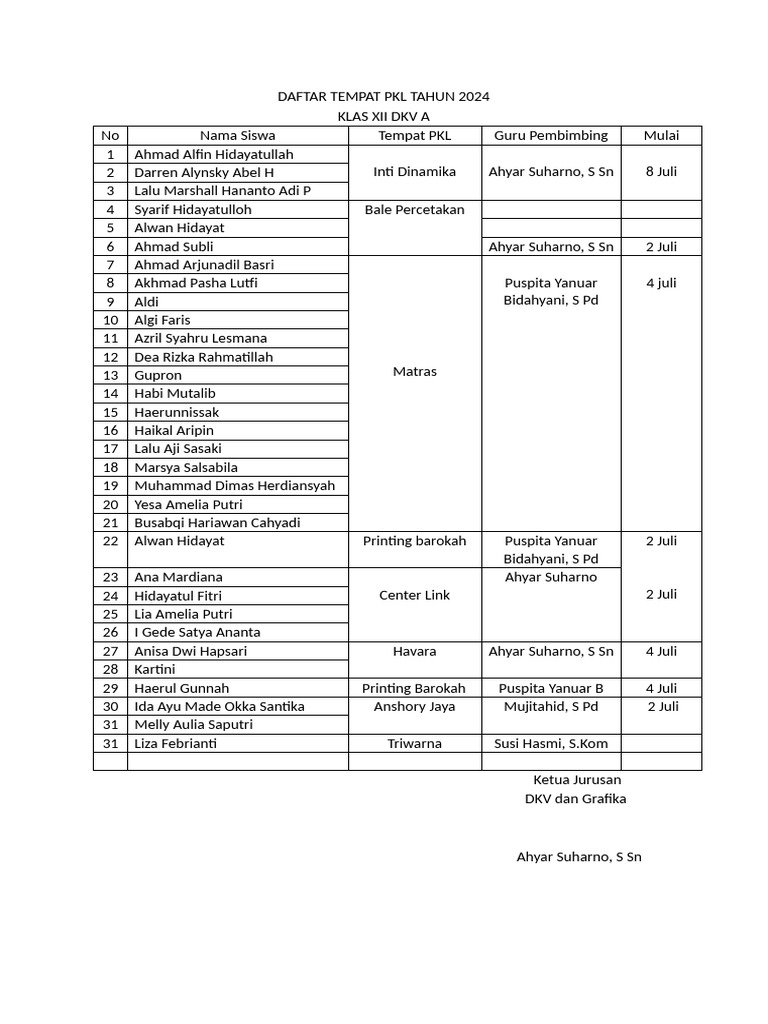 DAFTAR TEMPAT PKL TAHUN 2024 - Lama | PDF