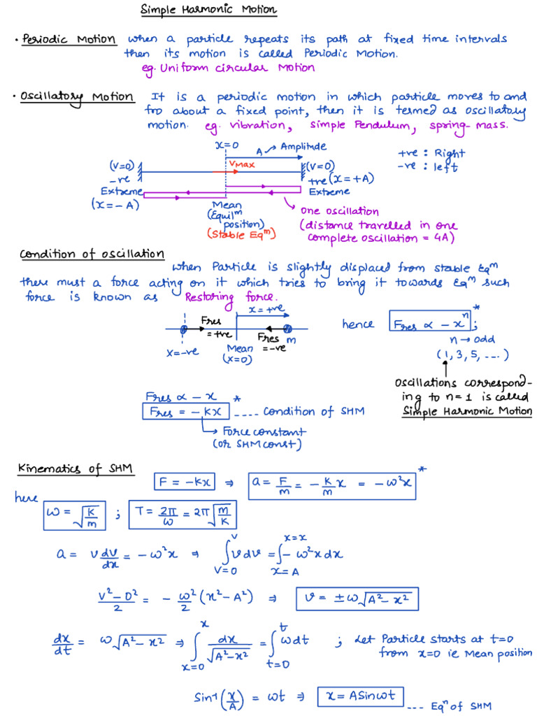 Simple Harmonic Motion - KS13 2021 | PDF | Periodic Phenomena | Applied ...