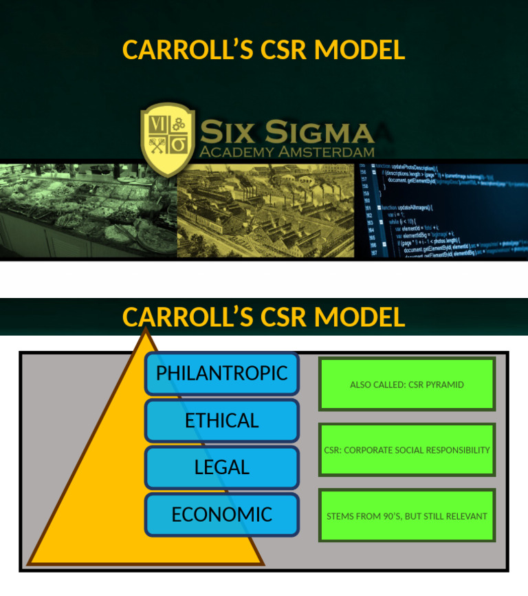 CARROLL'S CSR MODEL - Supply Chain Management Six Sigma Academy | PDF ...
