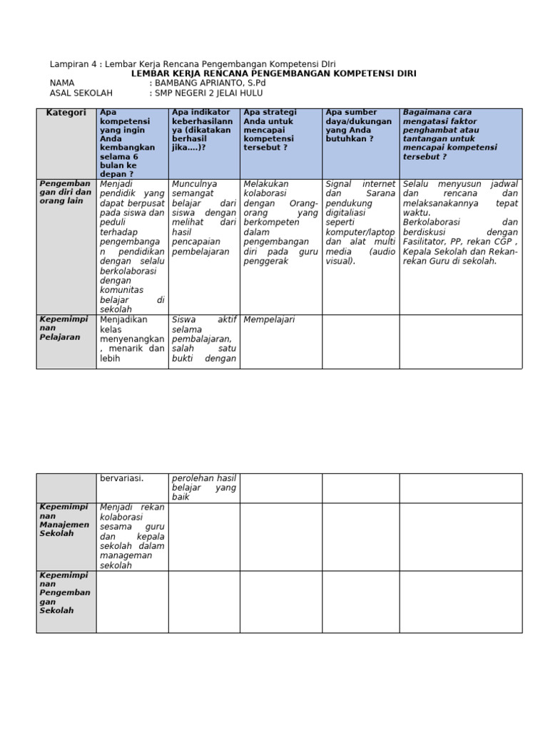 LK 4 BAMBANG - Lembar Kerja Rencana Pengembangan Kompetensi DIri | PDF | Seni | Pengembangan Diri