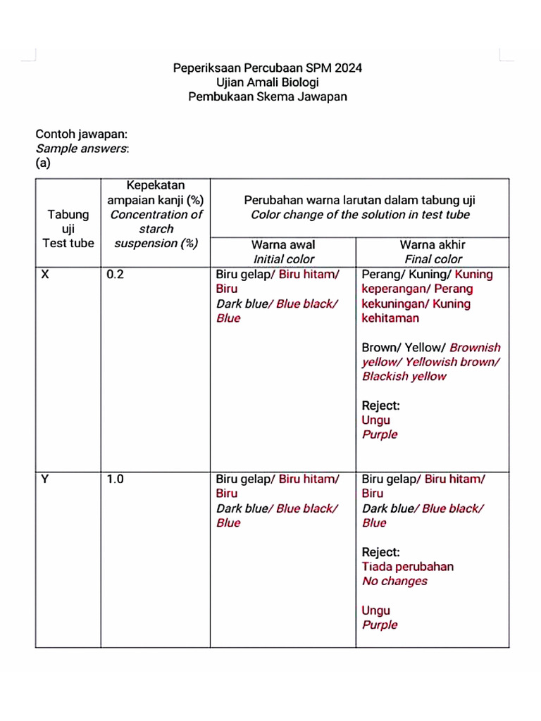 Perak 2024 - Erata Skema Bio3 | PDF