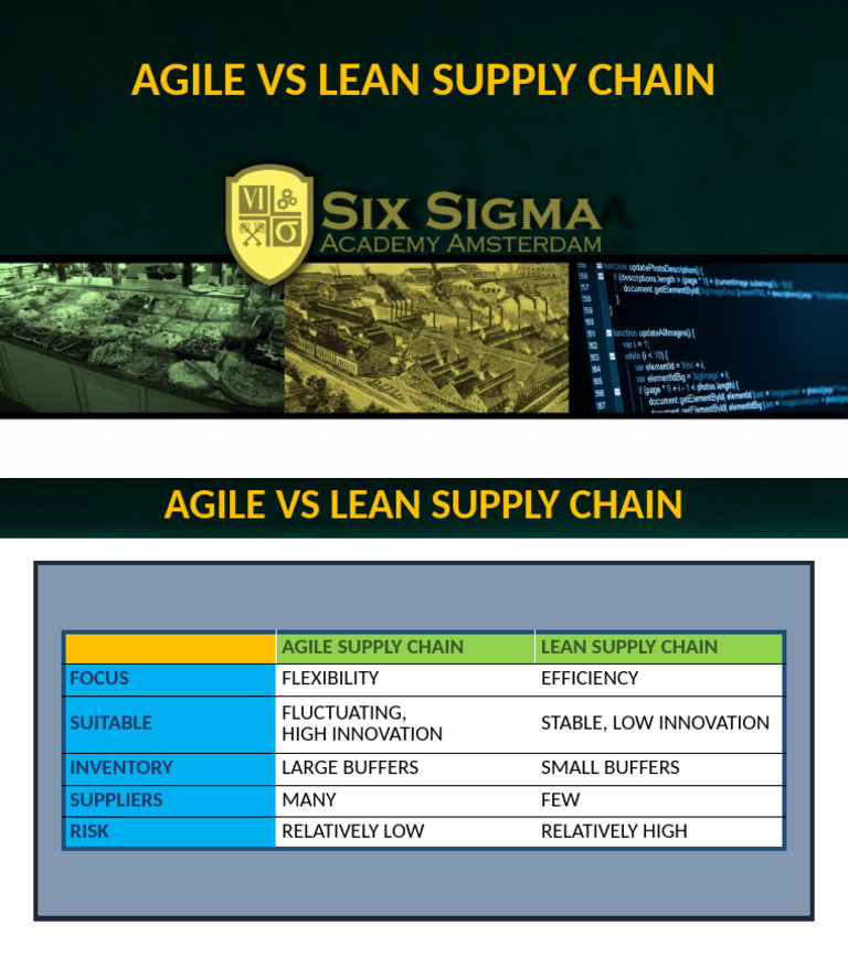AGILE VS LEAN SUPPLY CHAIN - Supply Chain Management Six Sigma Academy ...