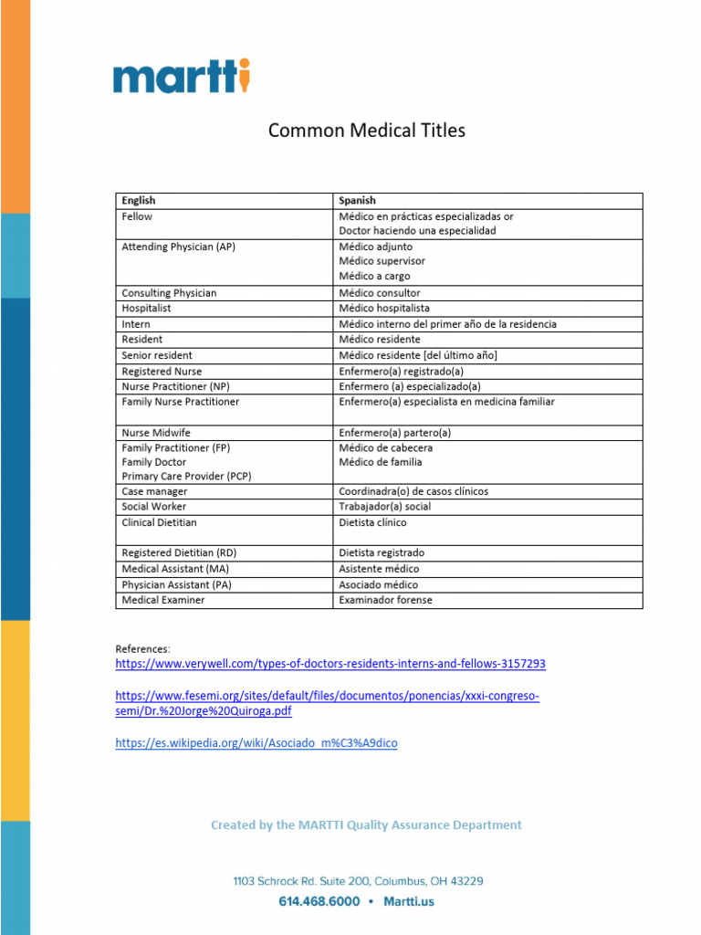 Common Medical Titles | PDF | Salud y bienestar