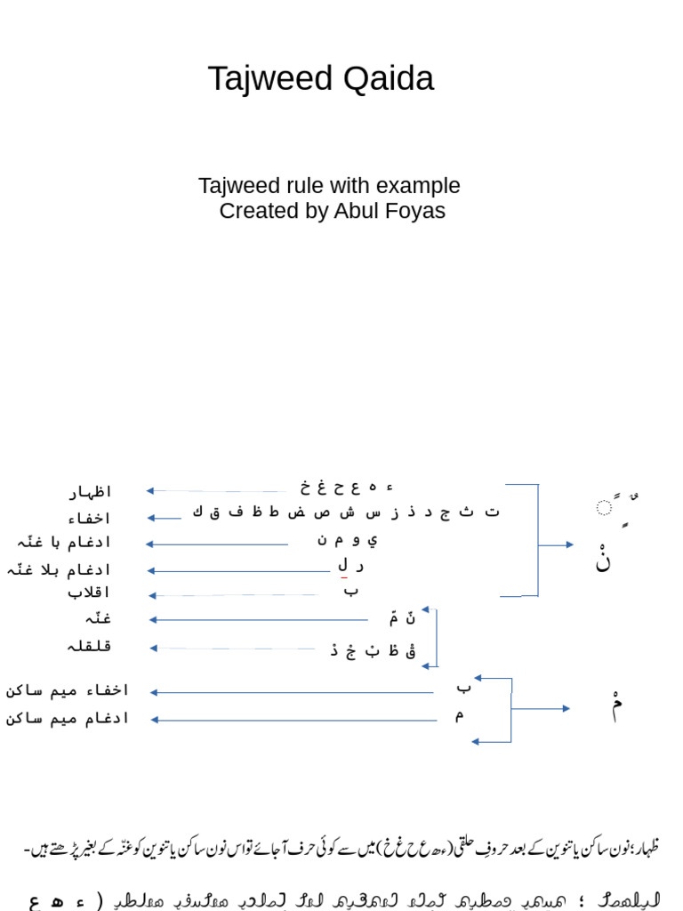 Tajweed Rule Book | PDF